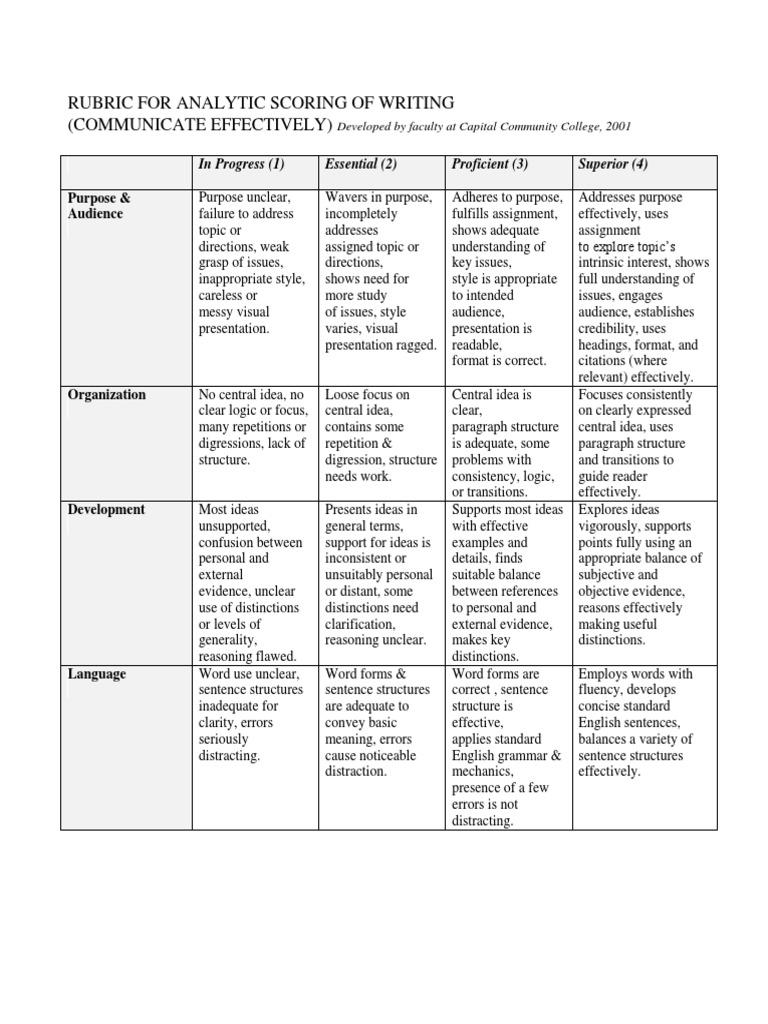 Analytic Writing Scoring Rubric | PDF | Rubric (Academic) | Sentence (Linguistics)