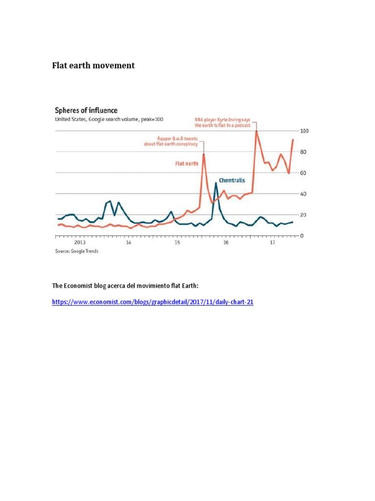 Flat Earth Movement: The Economist Blog Acerca Del Movimiento Flat ...