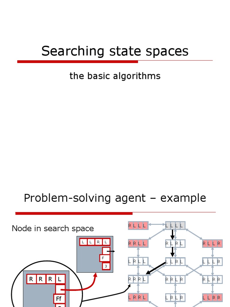 Searching State Spaces The Basic Algorithms Pdf Computer Programming Mathematical Logic