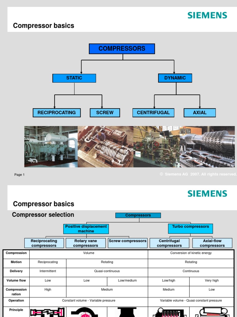 Section 03 - Compressor Basics PDF | PDF | Phases Of Matter ...