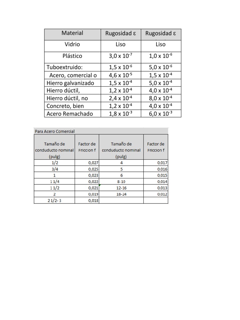 Tabla de Rugosidad | PDF