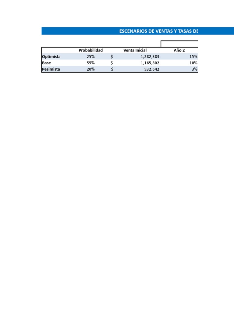 FCF Almacenes Pronaca Proyecto Final | PDF | Estado de resultados ...