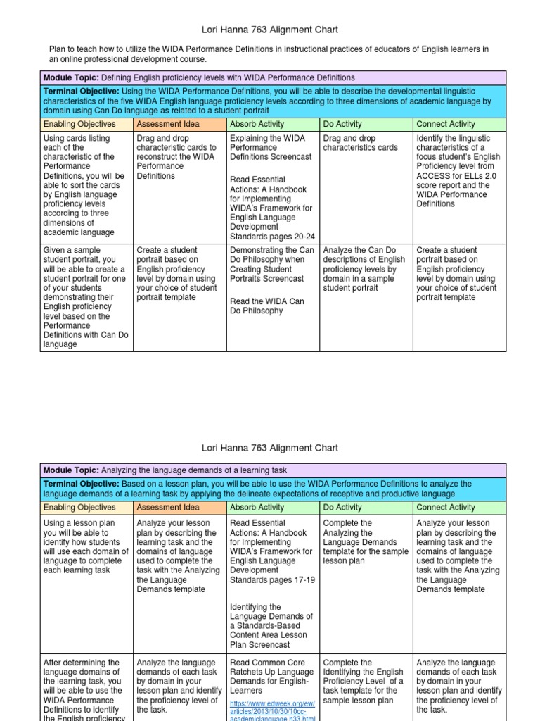 Alignment-Chart Hanna | Download Free PDF | Lesson Plan | Educational ...