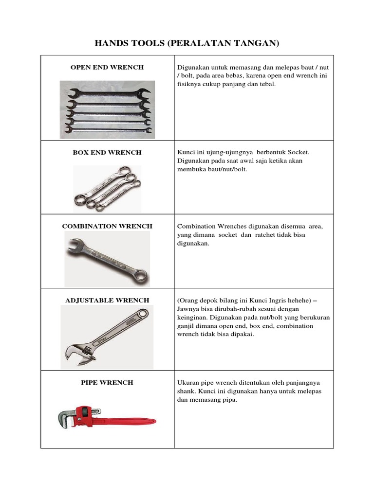 Hands Tools (Peralatan Tangan) : Open End Wrench | PDF