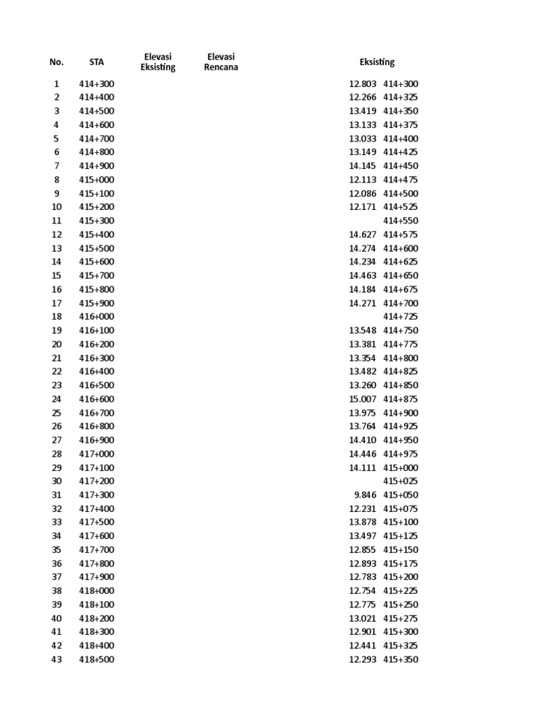 Eksisting + Rencana Elevasi | PDF