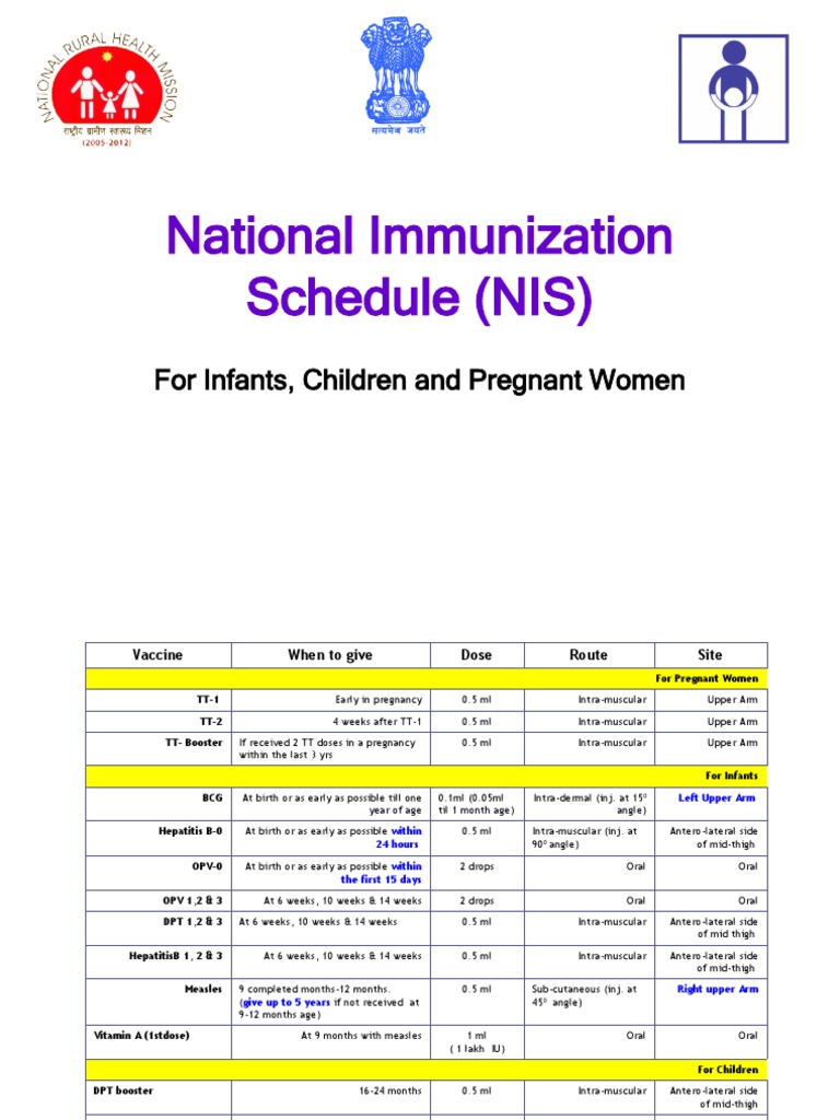 National Immunization Schedule (NIS) : For Infants, Children and ...