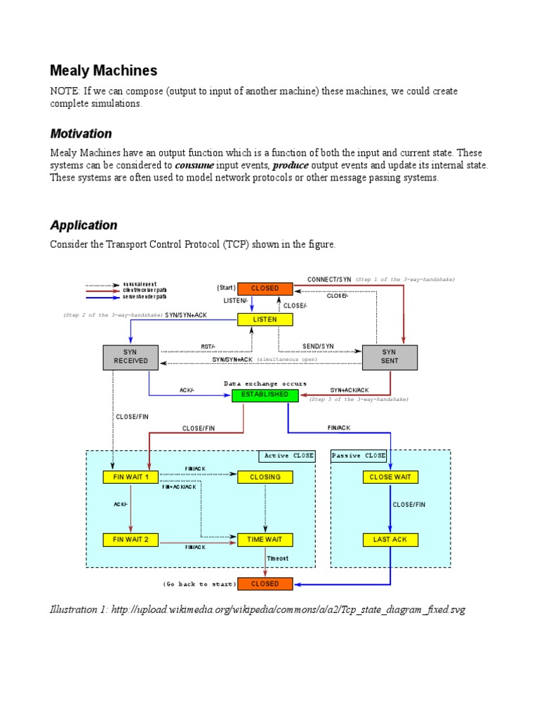 Mealy Machines: Motivation | PDF | Transmission Control Protocol ...