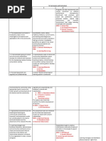 SEN Provision Learning Walk Template | PDF | Learning | Human Communication