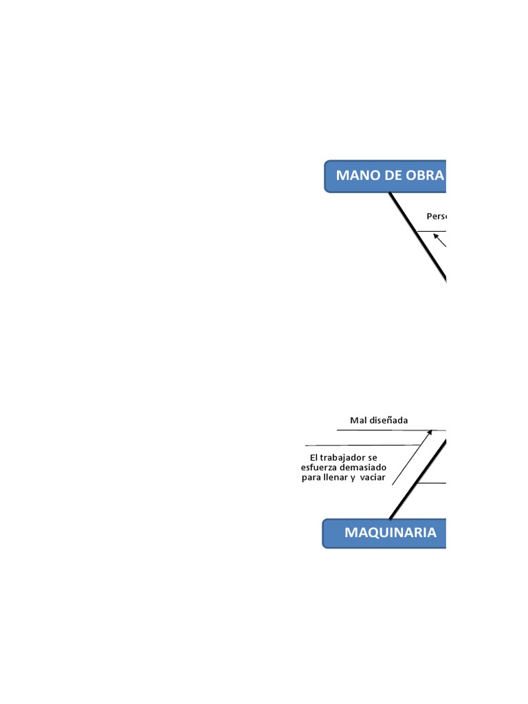 Diagrama de Ishikawa - Formato 6M | PDF | Naturaleza