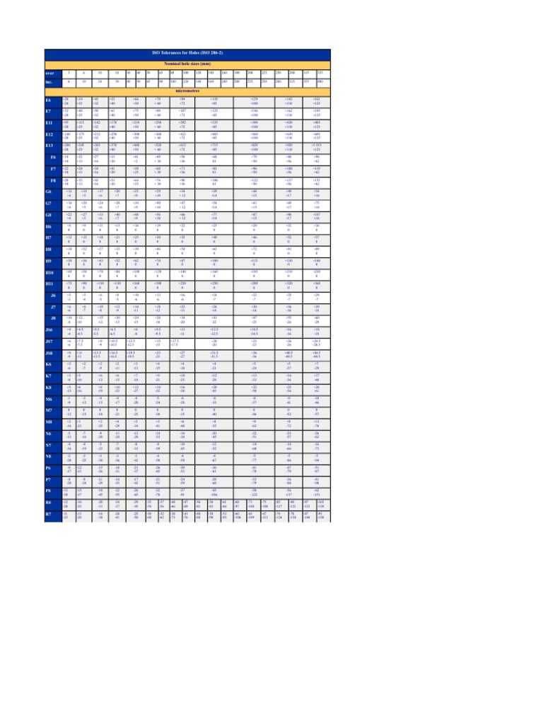 ISO Tolerances For Holes (ISO 286-2) : Nominal Hole Sizes (MM ...