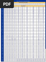 Ivoclar Blueline Mould Chart | PDF