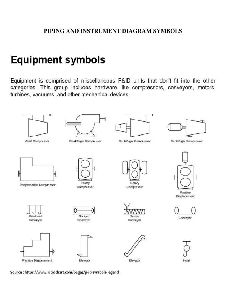 Piping and Instrument Diagram Symbols | PDF | Heat Exchanger | Pump