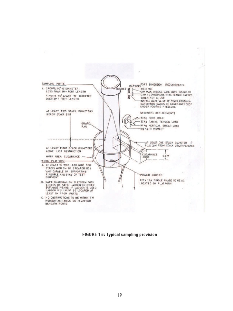 Typical Sampling Provision Overview | PDF