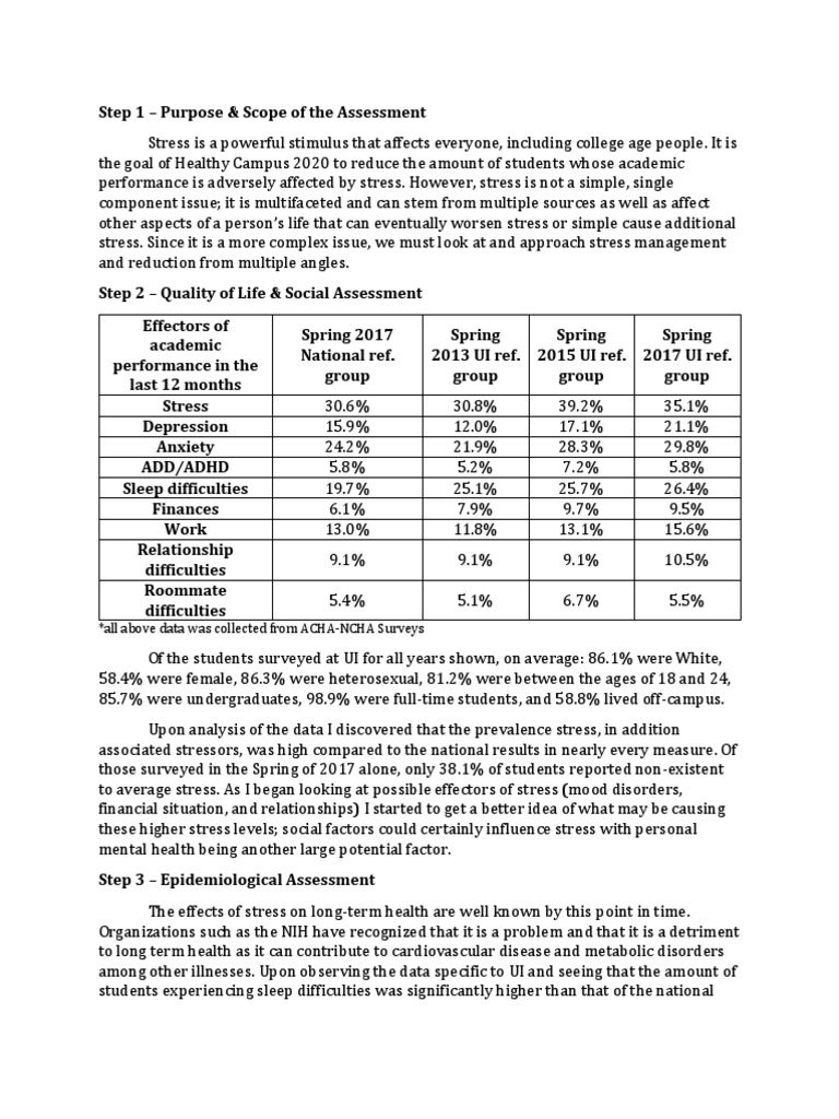 Litz Needsassessment | PDF | Obesity | Stress (Biology)