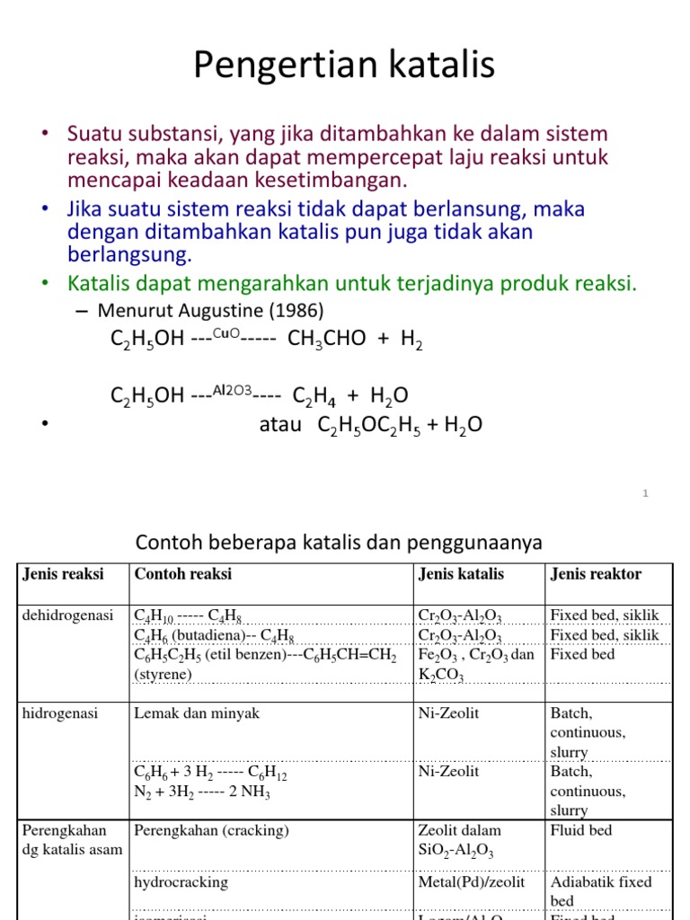 3 KIMIA-KATALIS-Pengantar | PDF