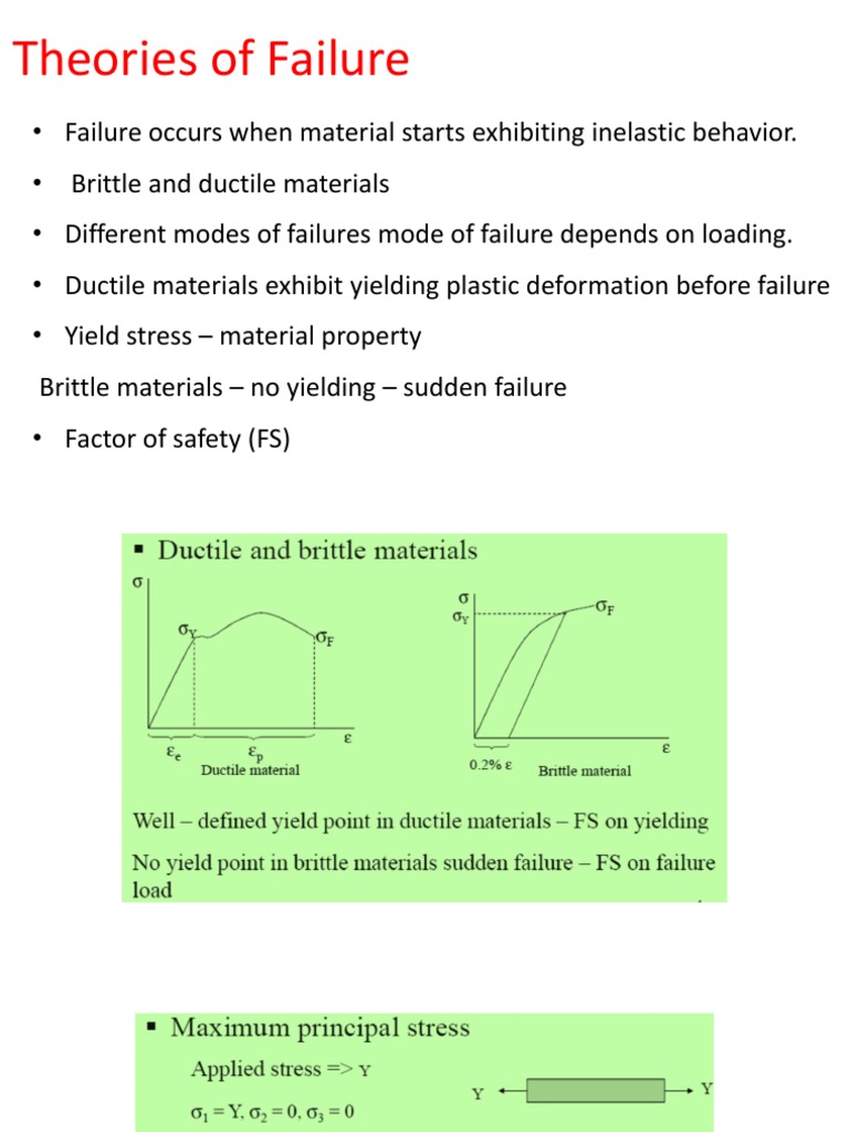 Theories of Failure | PDF