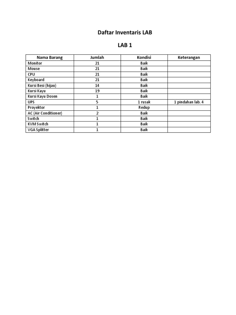 Daftar Inventaris LAB Lab 1: Nama Barang Jumlah Kondisi Keterangan | PDF