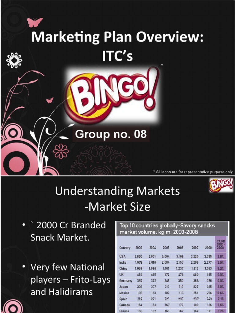 Marketing Plan - ITC - Bingo | PDF | Market Segmentation | Microeconomics
