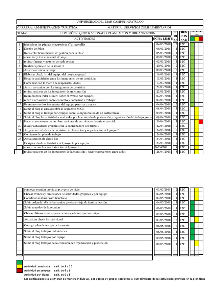Check List Individual | PDF
