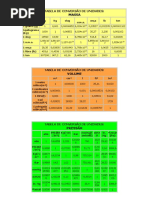 Tabelas de Conversão Milimetro para Polegada | PDF | Duração | Unidades ...