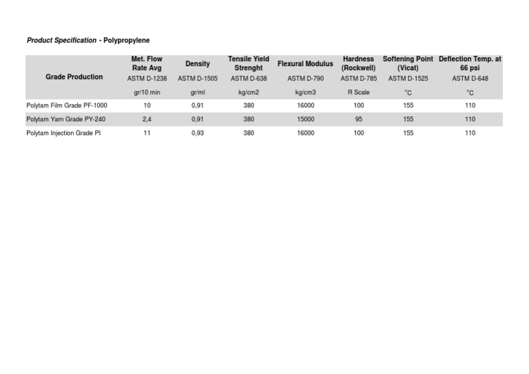 Product Technical Specification-Polypropylene (POLYTAM) | PDF | Solid ...