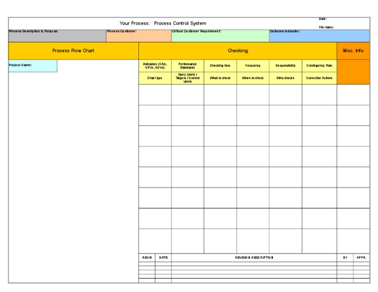 Process Control System Template | PDF