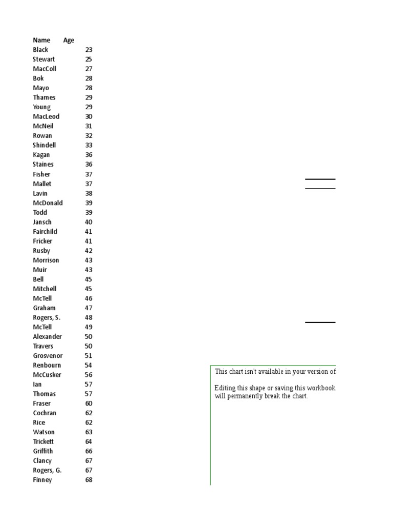 Name Age | PDF