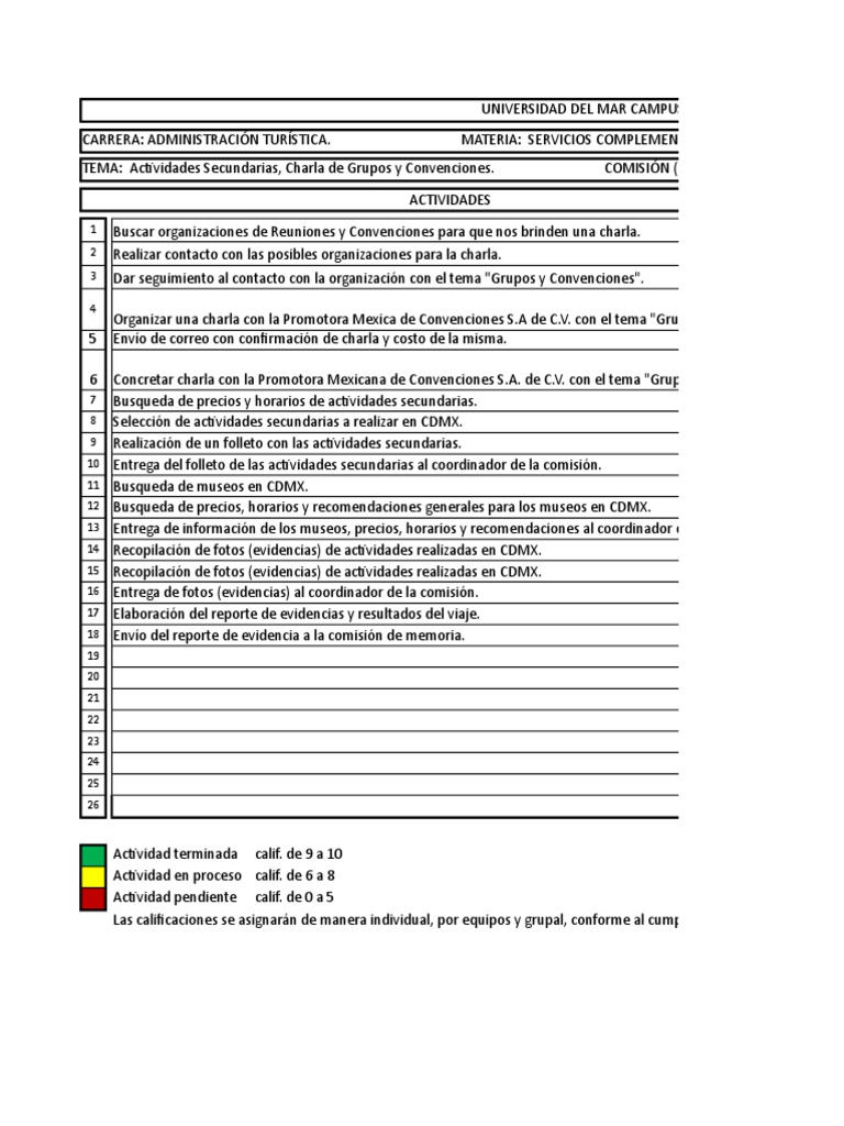 Check List Viaje | PDF | Business
