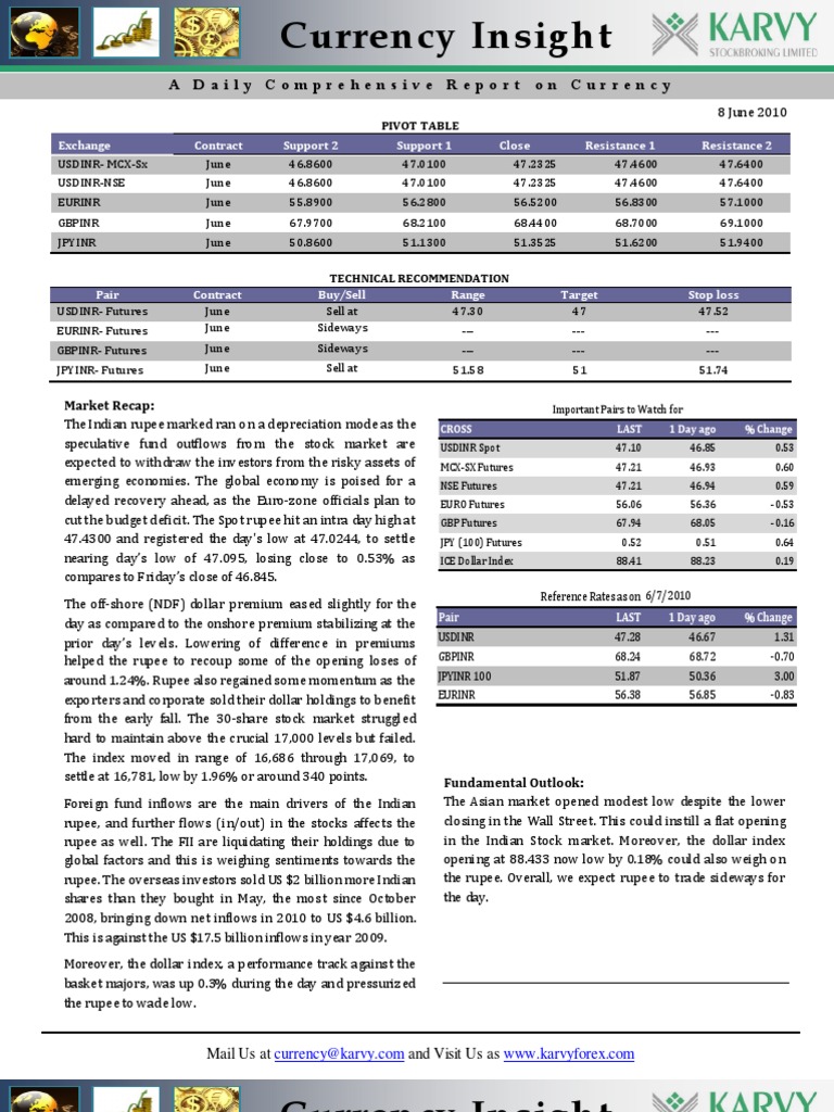 CI Currency Insight 20100608 | PDF | Futures Contract | Investing