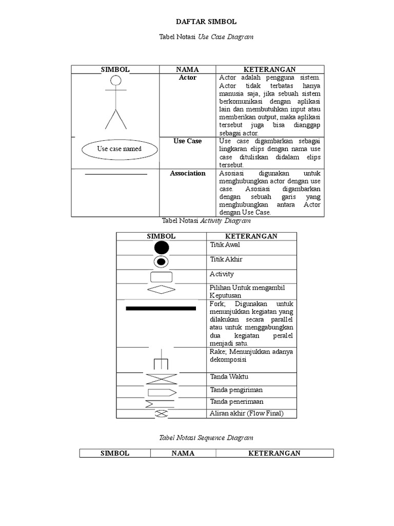 Simbol Uml | PDF