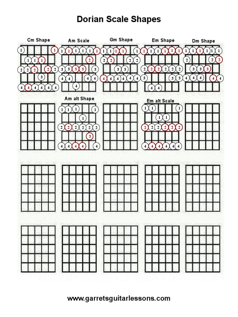 Dorian Scale Shapes: A Visual Guide to the Finger Positions for the ...