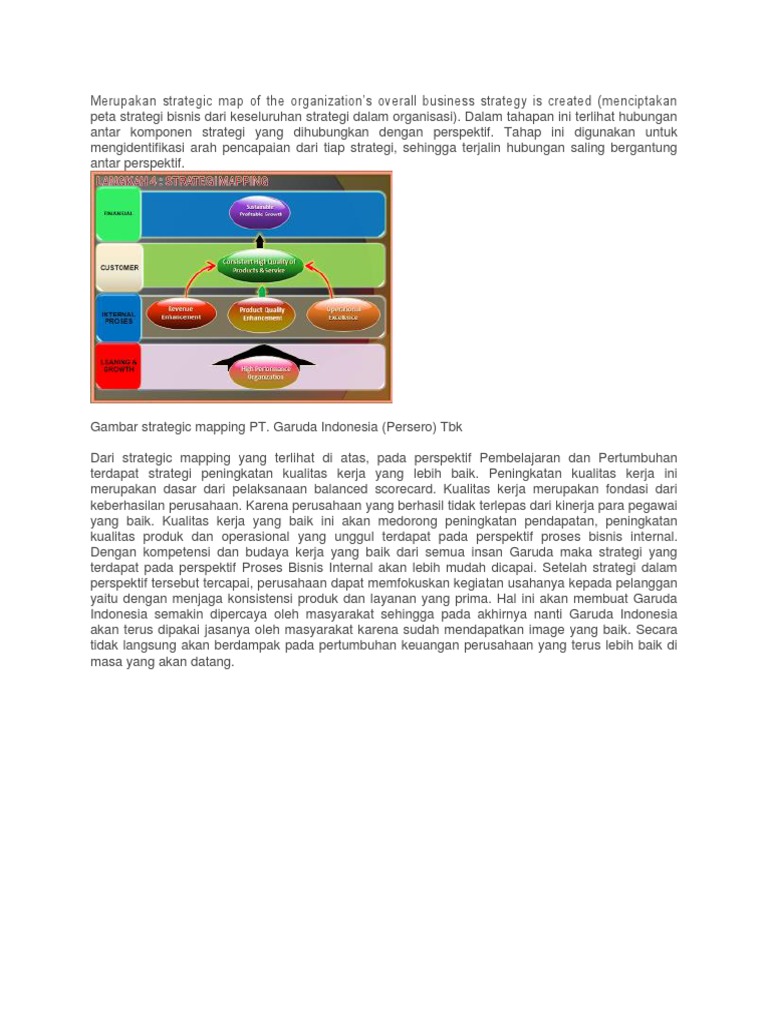 Strategi Map Garuda Indonesia | PDF
