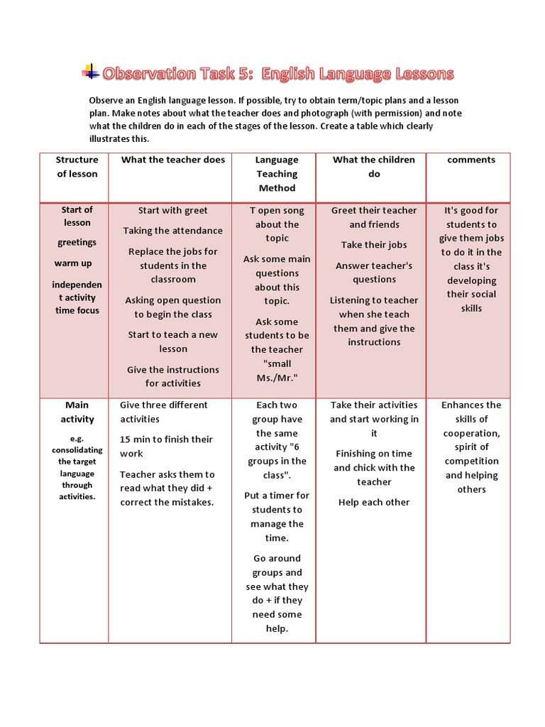 Task 5 | Download Free PDF | Educational Assessment | Teachers