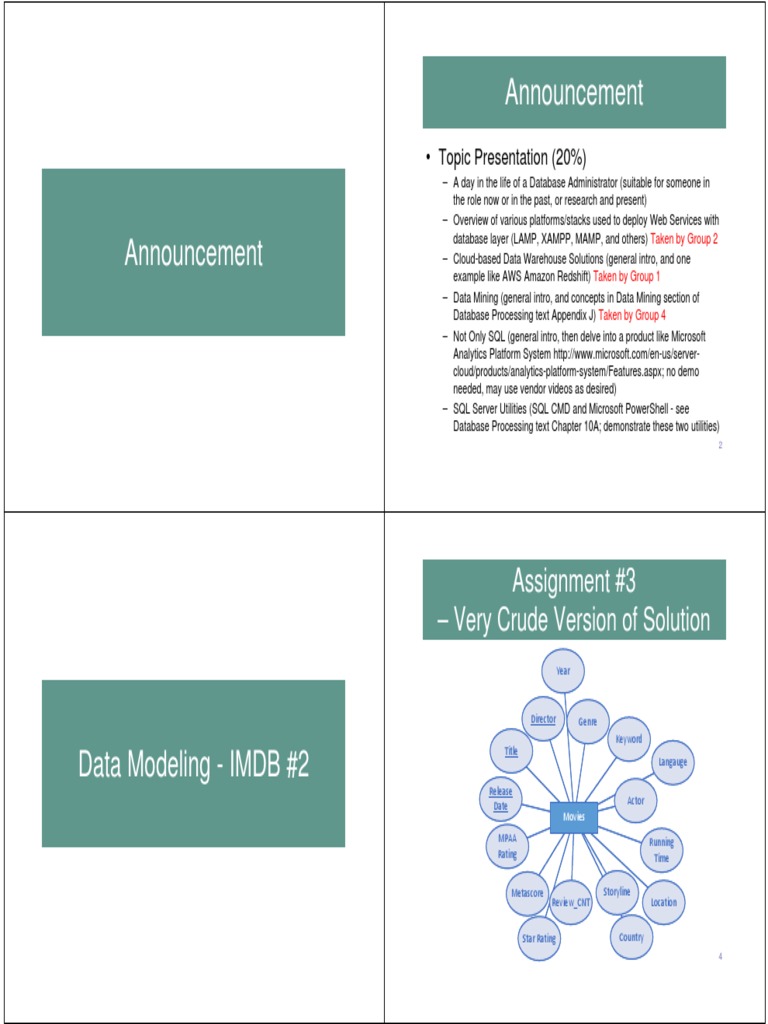 LAB - Data Modeling II | PDF | Backup | Databases