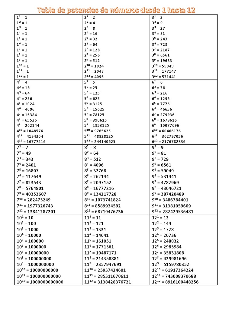 Tabla de potencias.docx