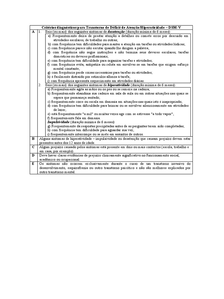 TDAH (DSM-V) Criterios Diagnosticos para Transtorno de Deficit de ...