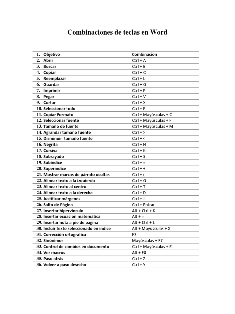 Combinaciones de Teclas | PDF