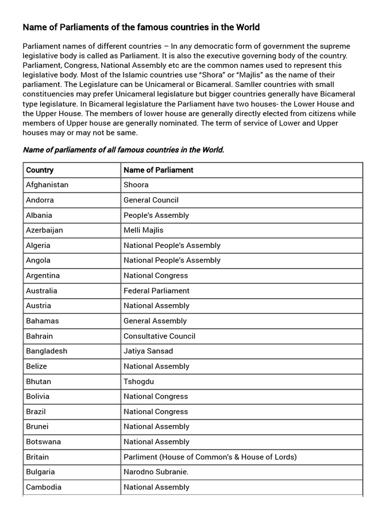 Names of World Parliaments List | PDF | Legislature | Parliament