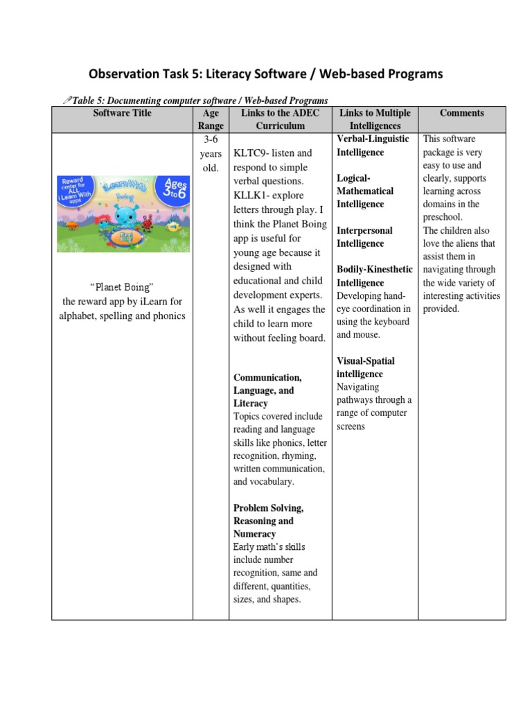 Task 5 | Download Free PDF | Intelligence | Literacy