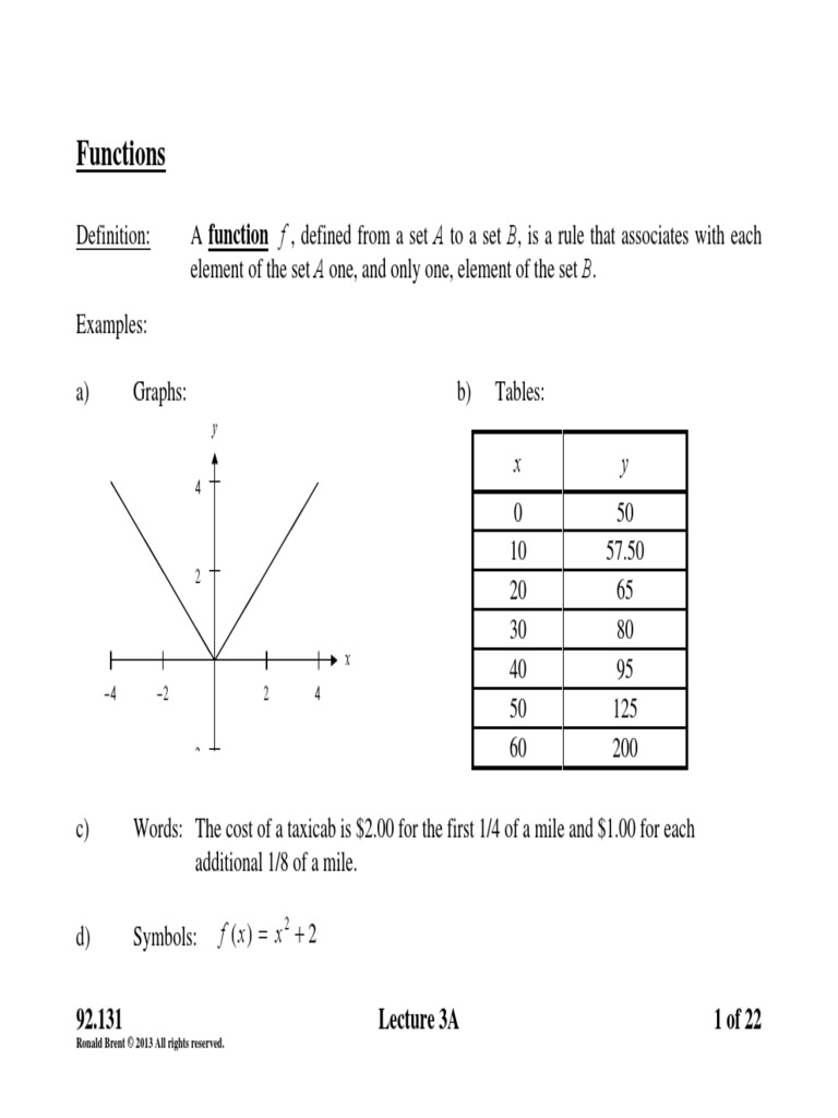 Functions: Function F, Defined From A Set A To A Set B, Is A Rule That ...