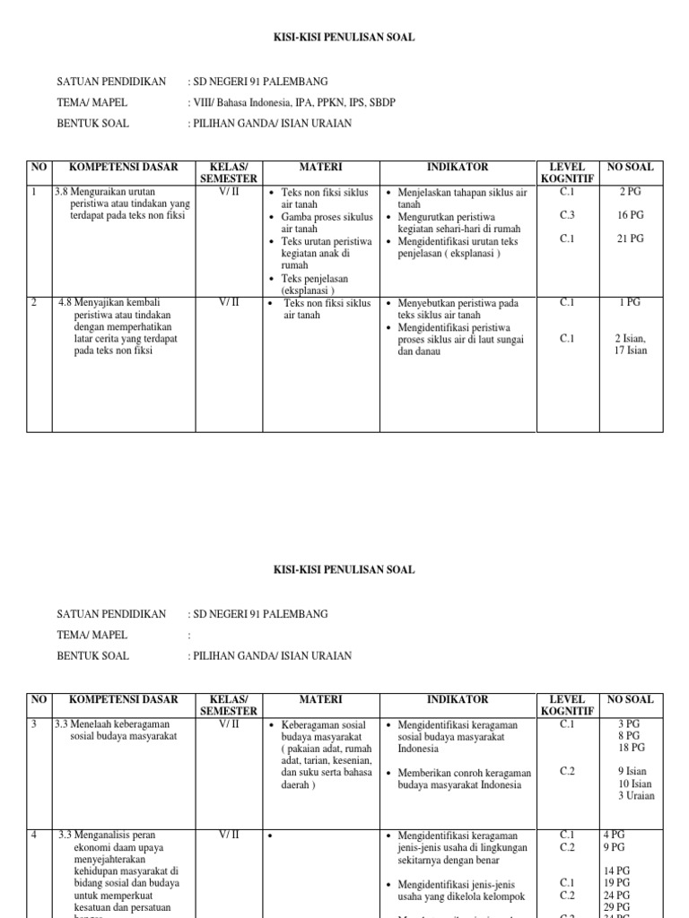 Kisi Kisi Soal Mama | PDF