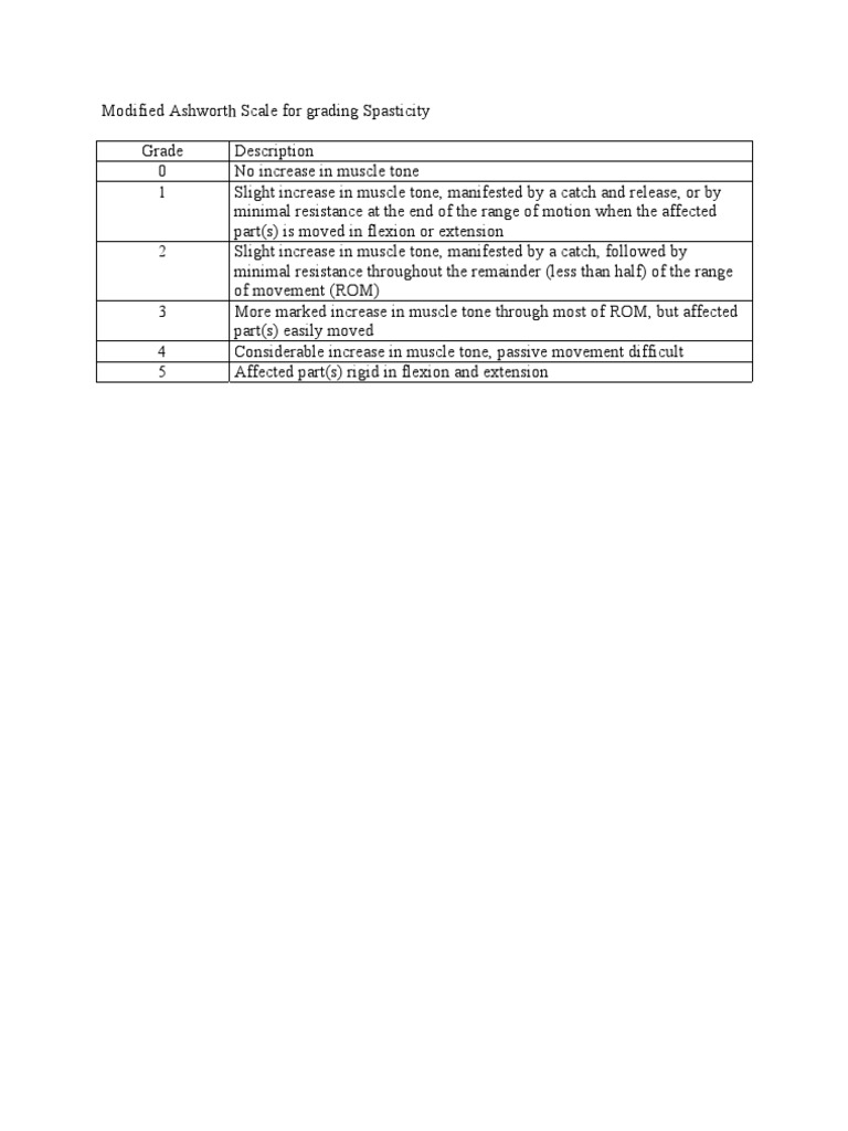 Modified Ashworth Scale (See Ashworth Scale) | PDF | History