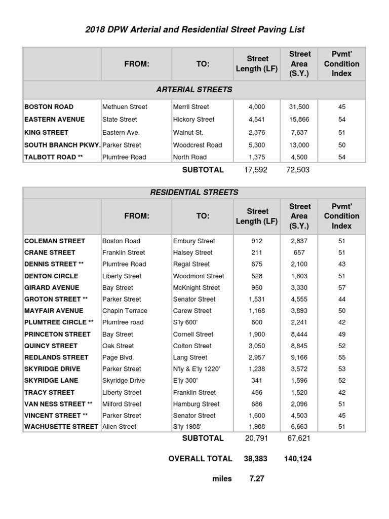 2018 List of Repaving Projects For The City of Springfield | PDF ...