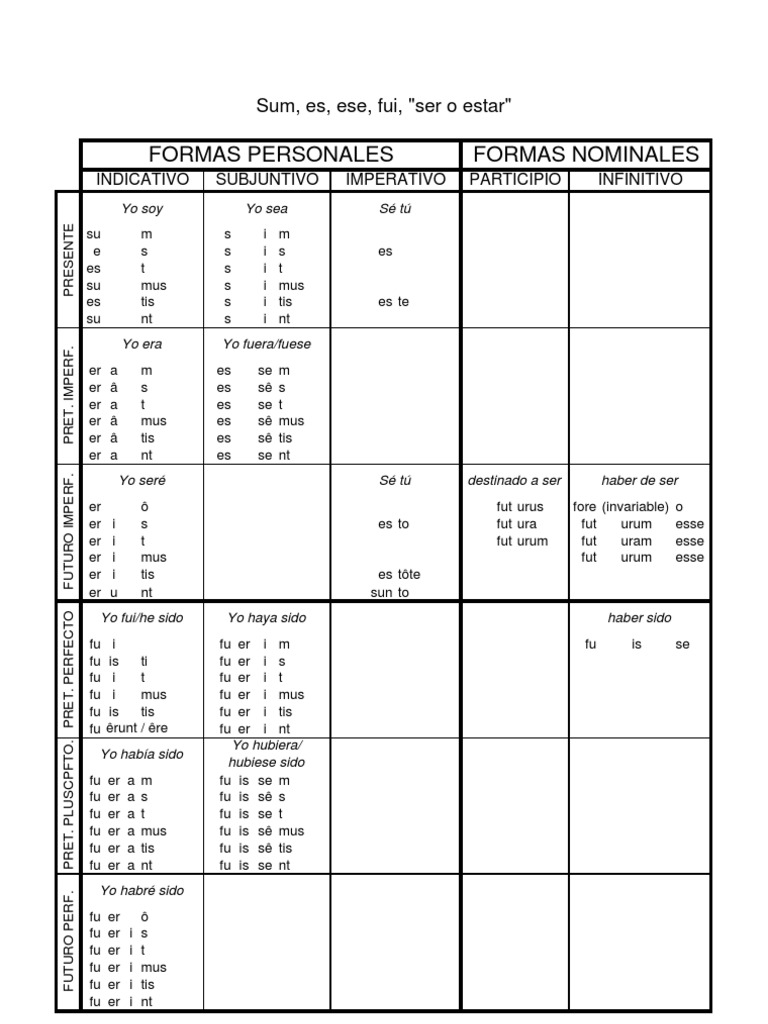 Verbo Sum | PDF | Tipología Lingüística | Idiomas