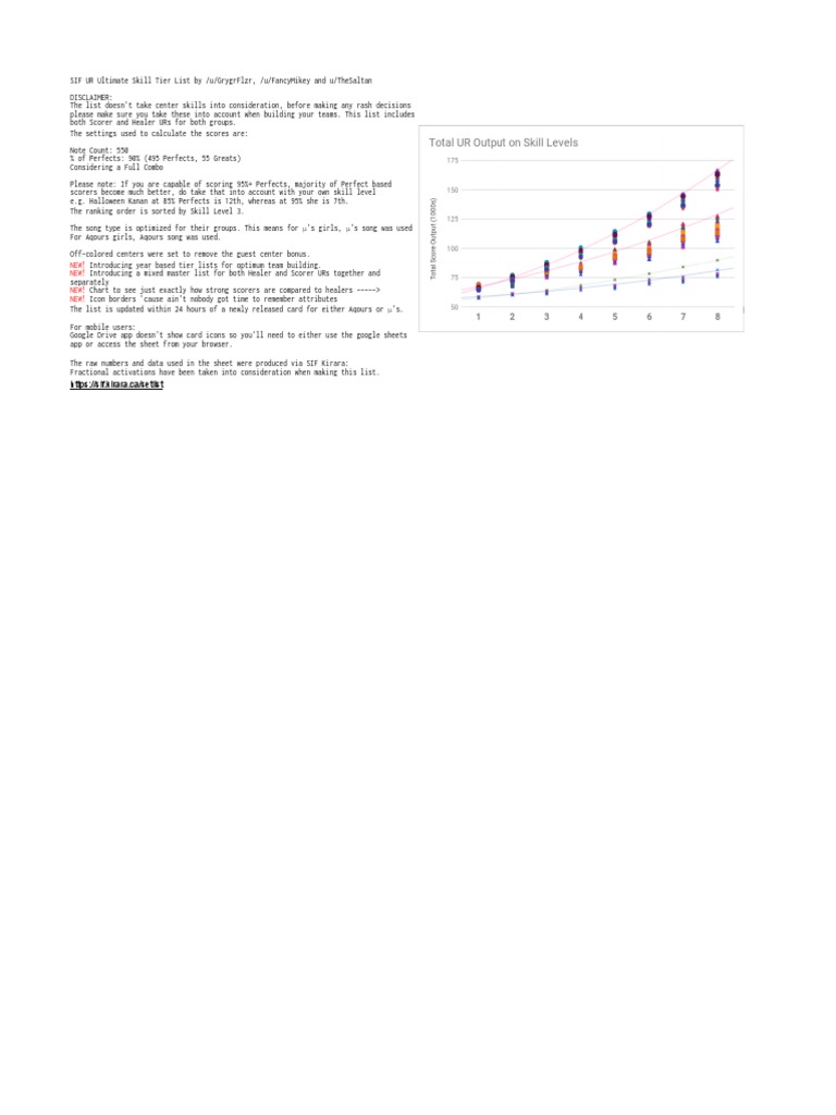 SIF Ultimate Tier List | Download Free PDF | Software | Computing