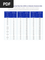Equivalencia DN y Pulgadas | PDF