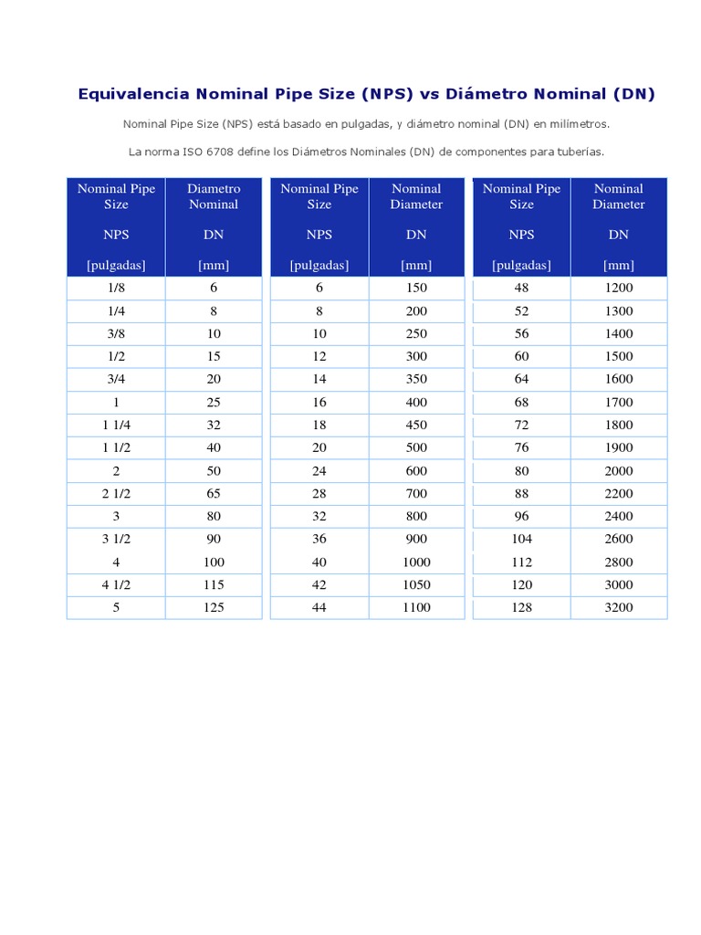 Equivalencia Nominal Pipe Size NPS VS DN PDF | PDF