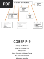 Mapa Conceptual Género Dramático | PDF
