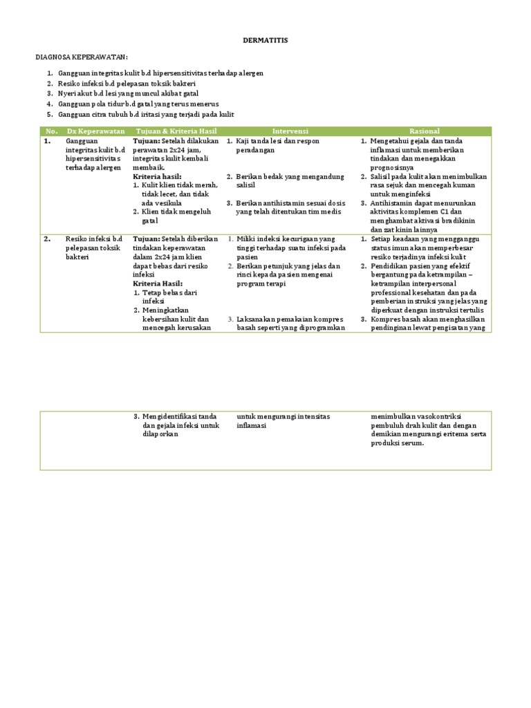 NCP Dermatitis | PDF
