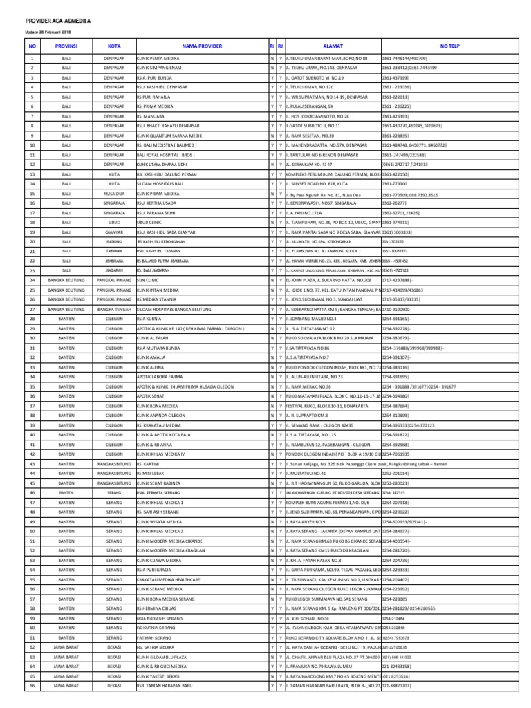 List Provider ACA 28 FEB 2018 - ACA-Admedika | PDF